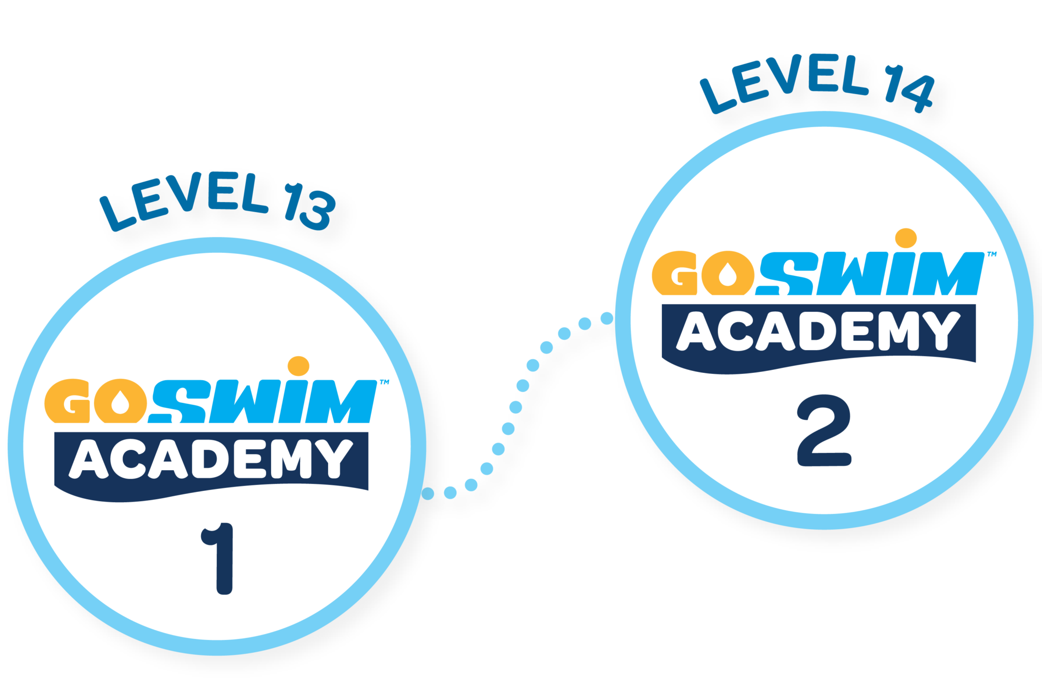 GOswim Swimming Lessons - Bundaberg Aquatic Centre